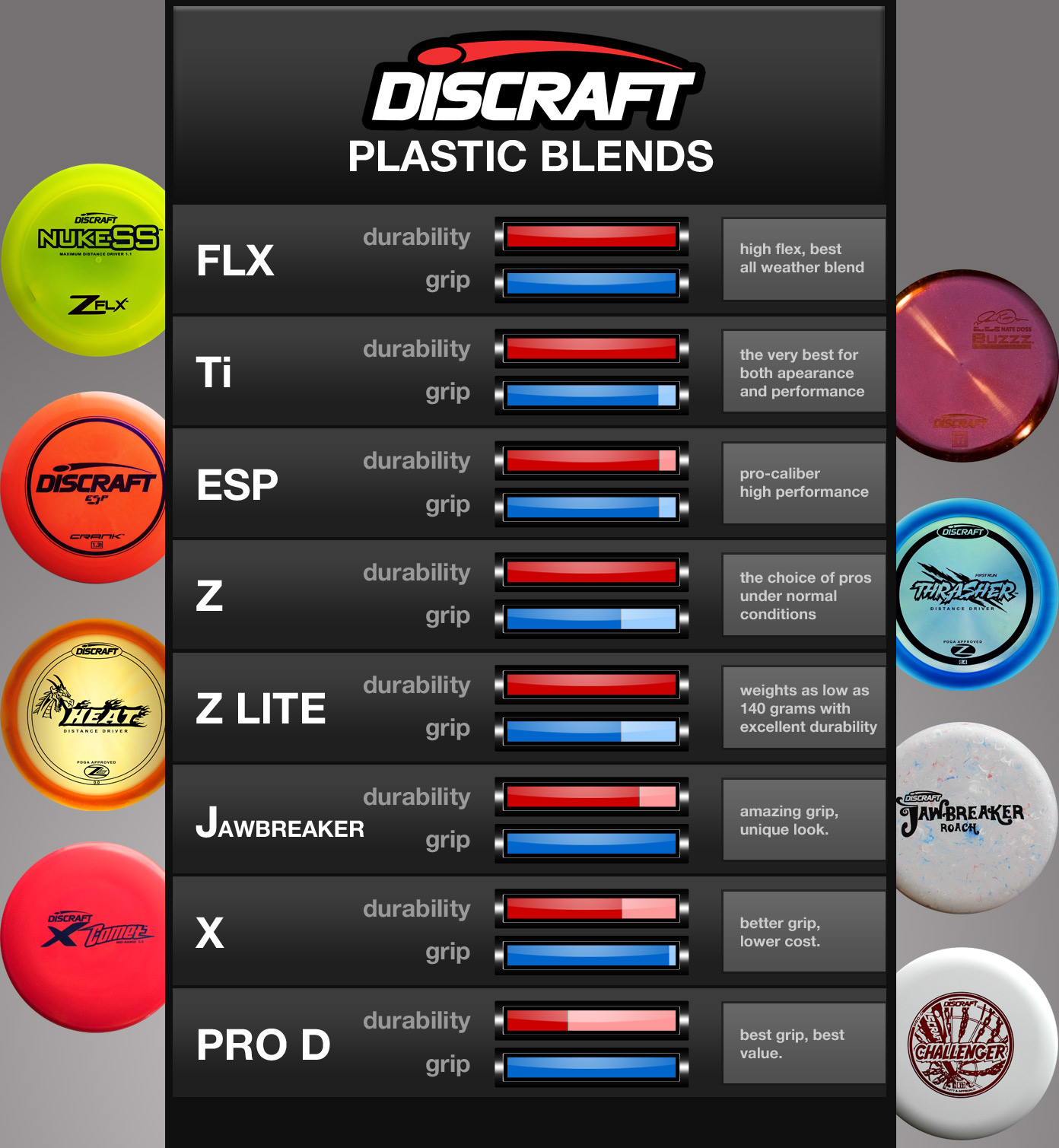 Disc Golf Plastic Blends From Discraft Disc Golf Plastic Blends From Discraft